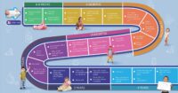 Understanding Developmental Assessment: A Comprehensive Guide - OrbRom ...
