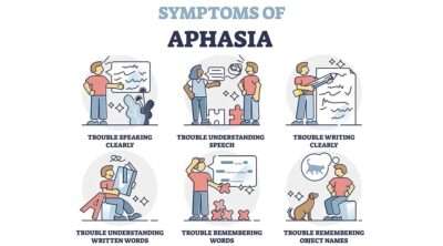 What Is Aphasia - OrbRom Center